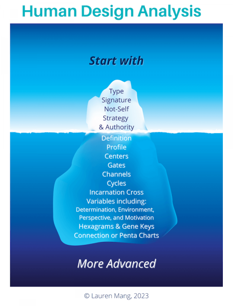 Human Design Chart Analysis