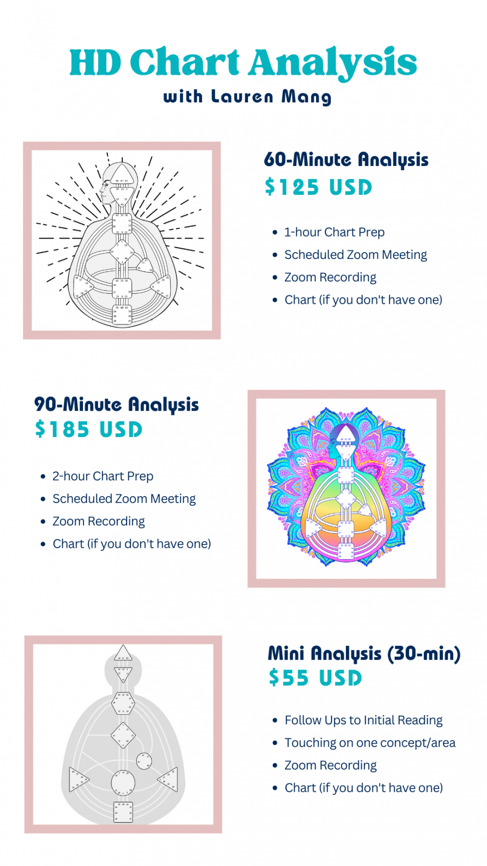 Human Design Chart Analysis